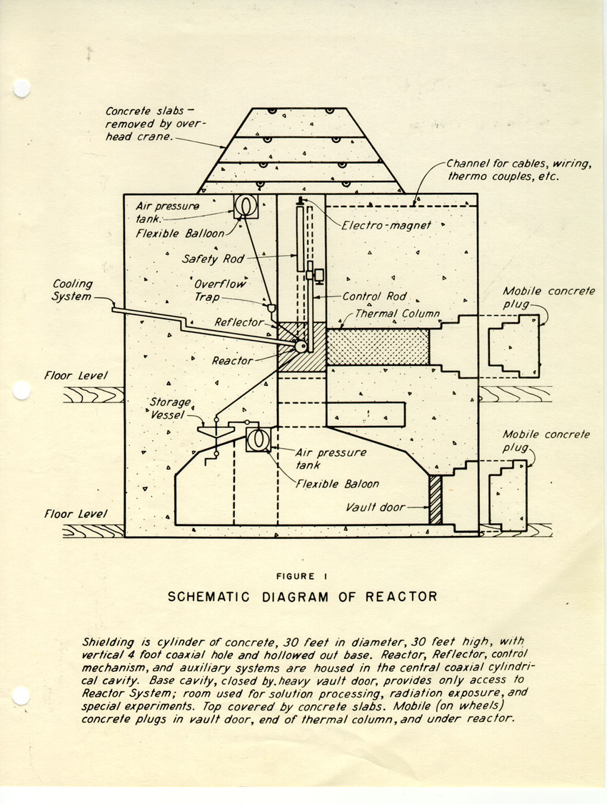 History – Nuclear Reactor Program