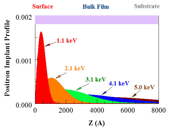Intense Positron Beam – Nuclear Reactor Program