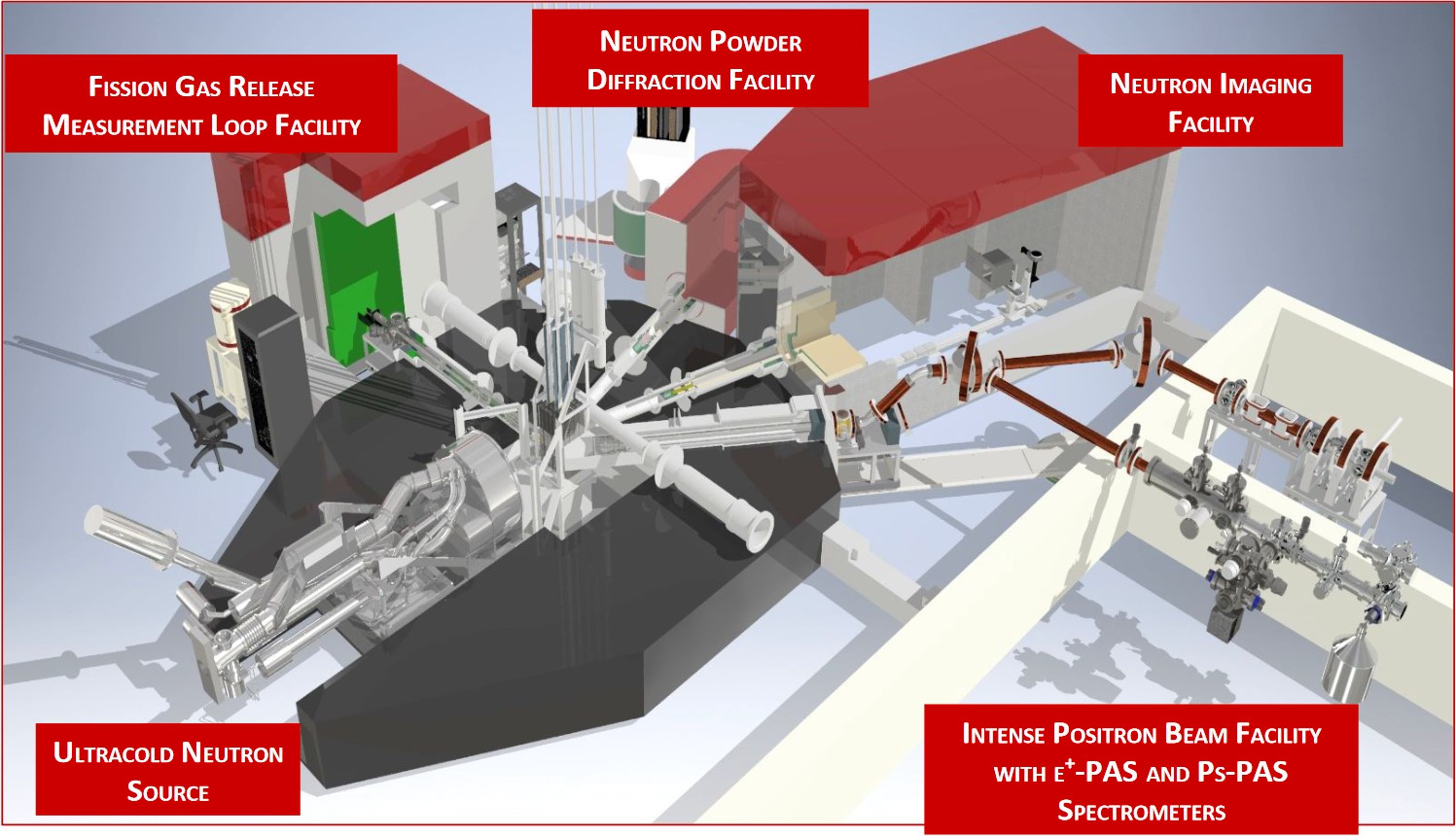 User Facilities – Nuclear Reactor Program