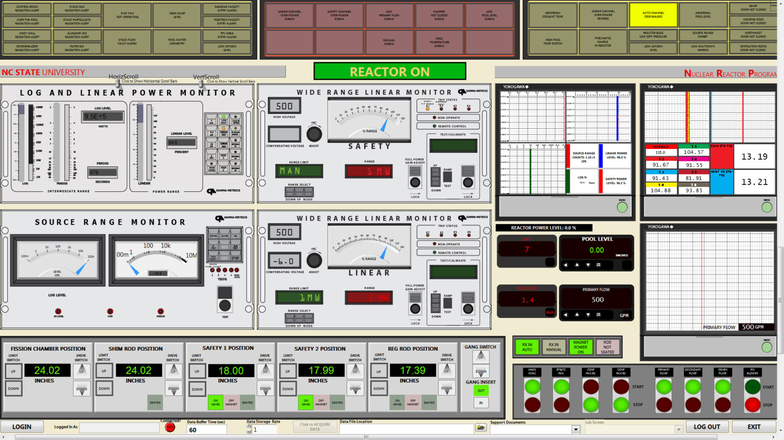 Internet Reactor Laboratory – Nuclear Reactor Program